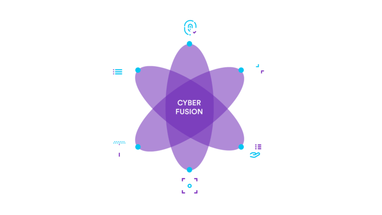 AI-Powered Managed SOC | Orion Innovation