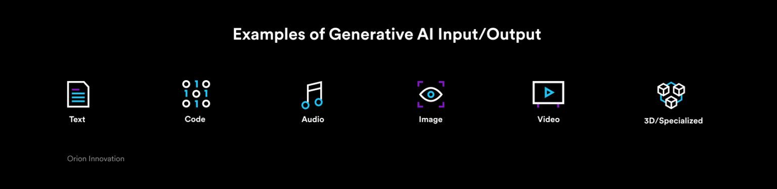 Understanding Generative AI: A Tech Stack Breakdown | Orion Innovation
